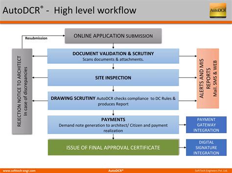 Autodcr Pdf Computer Software And Applications Computing