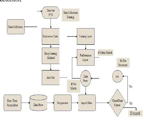Figure 1 From Improving Pneumonia Detection In Chest X Rays Using Transfer Learning Approach