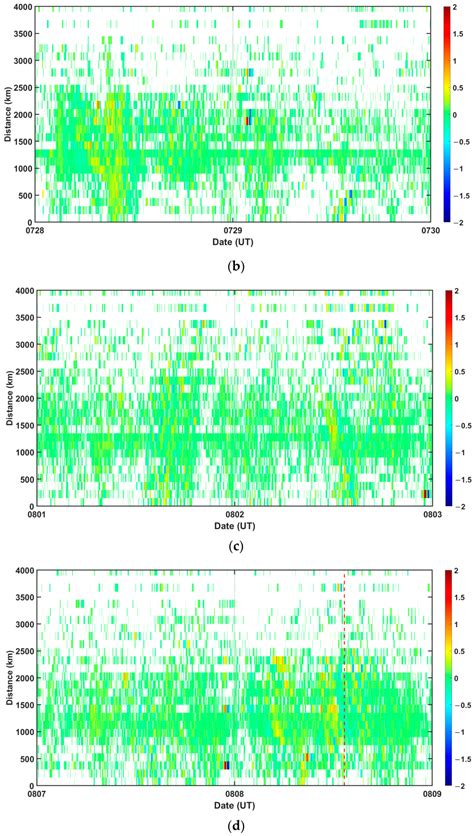 Remote Sensing Free Full Text The Analysis Of Ionospheric Tec