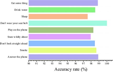 Analysis Of Abnormal Behavior Detection Results Download Scientific