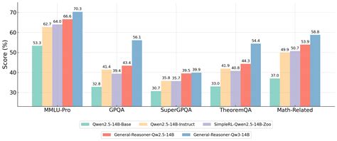 Tiger Lab Webinstruct Verified · Datasets At Hugging Face