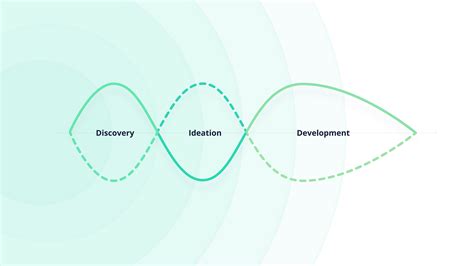User Goals Goal Directed Design Methodology… By Bart Szczepansky