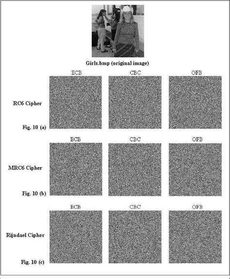 Encryption Of Girls Bmp By RC MRC And Rijndael With The Three Modes Download Scientific