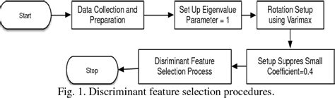 Figure 1 From Clustering And Feature Selection Technique For Improving Internet Traffic