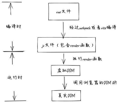面试官：只知道v Model是modelvalue语法糖，那你可以走了 腾讯云开发者社区 腾讯云