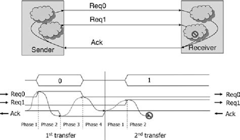 Figure 11 From Design For Test Approach Of An Asynchronous Network On