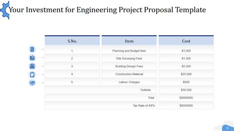 Top 10 Engineering Project Proposal Examples With Templates And Samples