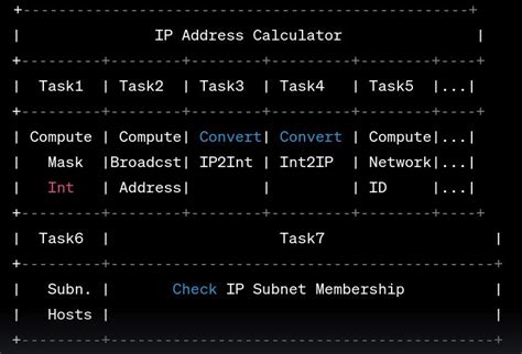 Anamika Sanjay On Linkedin Linkedinfam Coding Networking