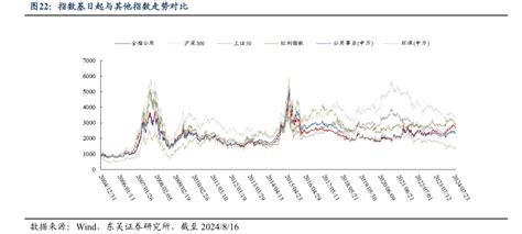 中国各电源发电量结构占比(2013 2023年 2024年08月 行业研究数据 小牛行研 中国各电源发电量结构占比(2013 2023年 2024年08月 行业研究数据 小牛行研