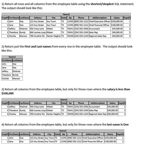 Solved 1 Return All Rows And All Columns From The Employee