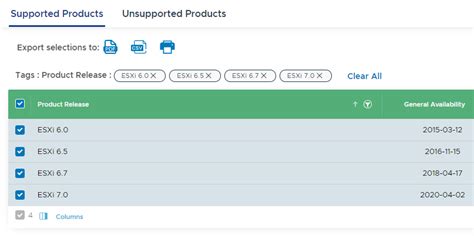 Vmware Prouct Lifecycle Matrix