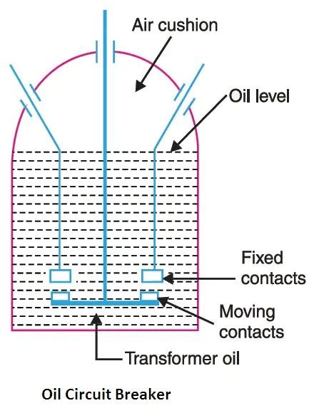 Diagram Of Oil Circuit Breaker Circuit Diagram