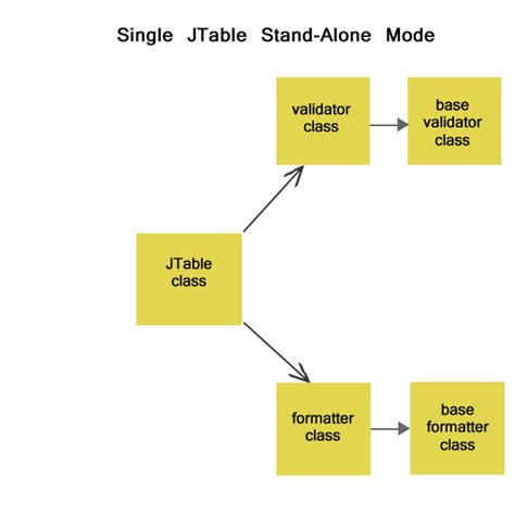 JTable Diagram