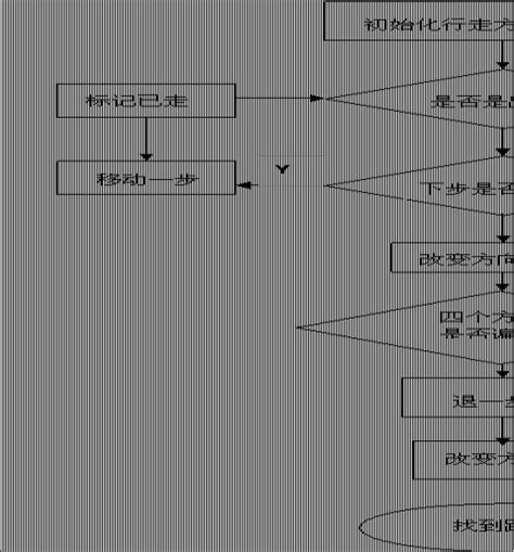 迷宫求解实验报告 范文118