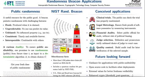 Quantum Randomness Beacons Imagine Encryption As The Guardian Of A