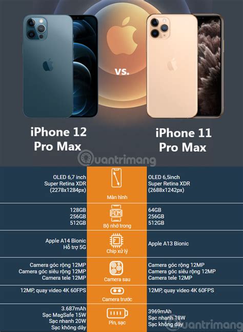 So S Nh Iphone Pro Max Vs Iphone Pro Max Quantrimang Com