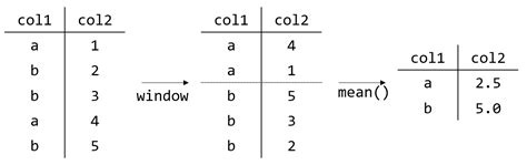 Hive窗口函数总结
