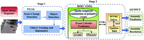 Compositional Framework For Anomaly Resolution C Far Download