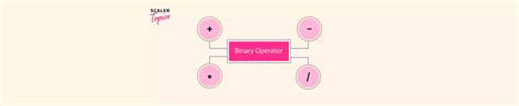 What Is Binary Operator In C Scaler Topics