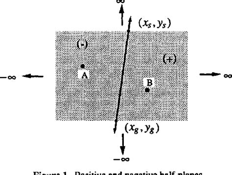 Figure 1 From T Vectors Make Autonomous Mobile Robot Motion Planning