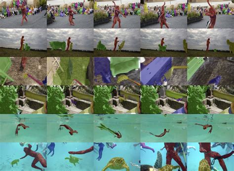 UnOVOST Unsupervised Offline Video Object Segmentation And Tracking