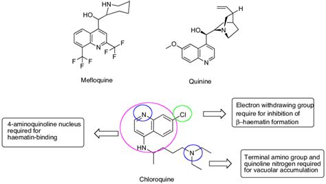 Quinoline Antimalarials And Sar Analyses Of Chloroquine Scaffold