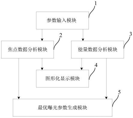 一种用于OPC模型验证的参数自动寻优方法及系统与流程