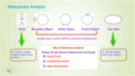 SOLUTION Robustness Diagrams And Sequence Diagrams Studypool