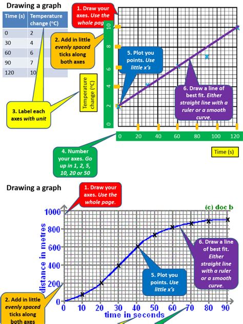 62 Graph Plotting Pdf