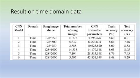Decoding Brain Oscillations During Naturalistic Scenarios Ppt