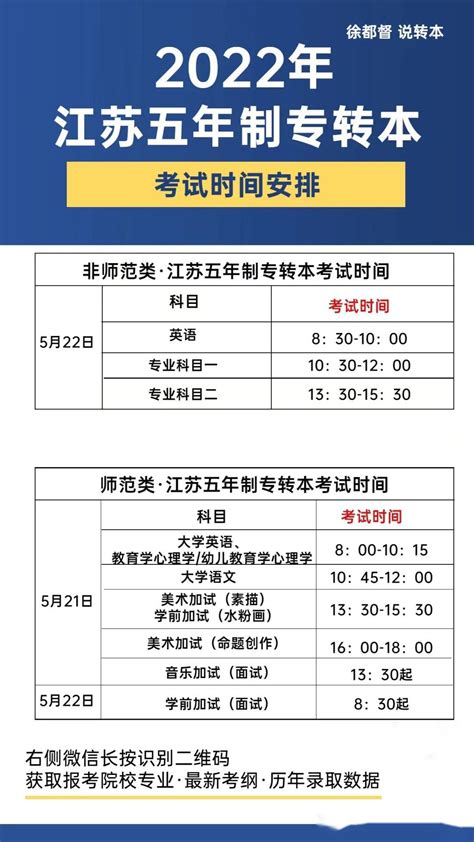 2022年江苏五年制专转本考试时间安排 哔哩哔哩