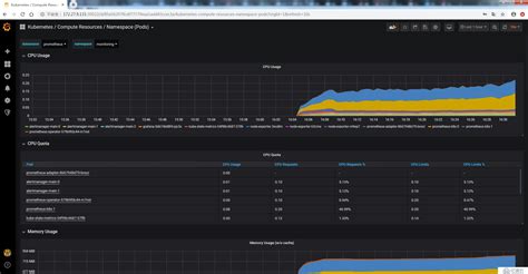 K8s实践十二：prometheus Operator监控kubernetes集群 系统运维 亿速云