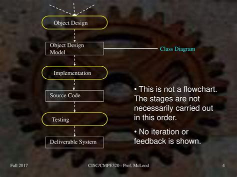 Cisc Cmpe320 Prof Mcleod Ppt Download