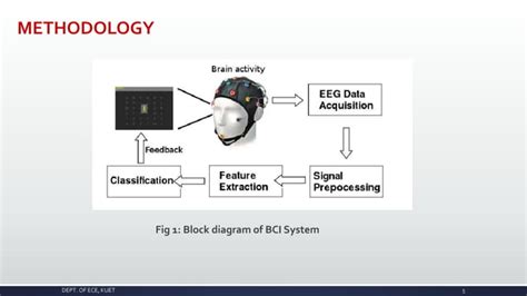 Eeg Based Classification Pptx Technology And Computing
