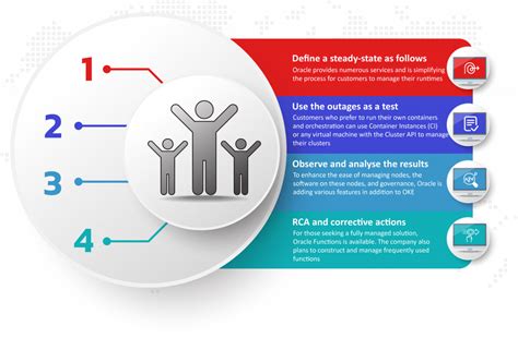 Exploring Container Kubernetes Runtime Services In Oracle Cloud