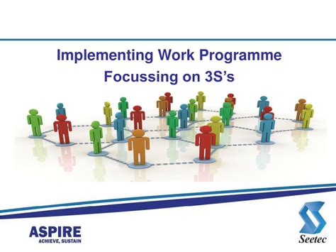 PPT Implementing Work Programme Focussing On 3Ss PowerPoint