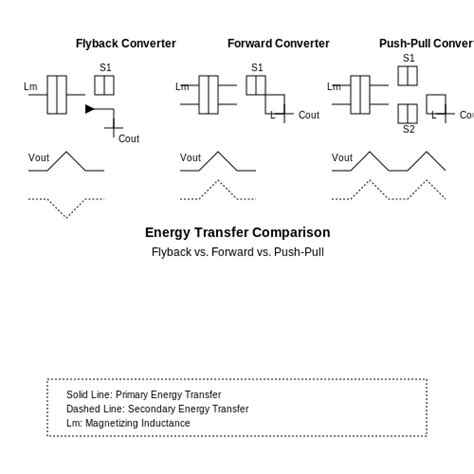 Flyback Converter Design Tutorials On Electronics Next Electronics