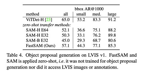 Some Confusion About Analysis And Experiment In The Paper · Issue 13