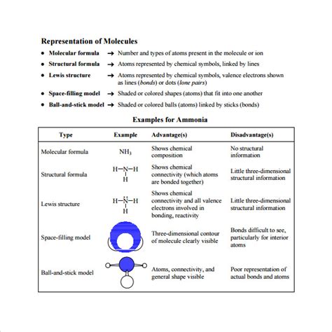 FREE Sample Molecular Geometry Chart Templates In PDF MS Word