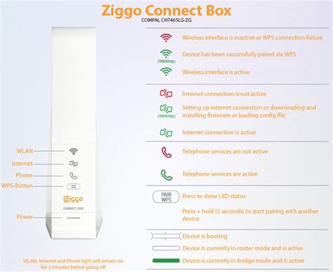 Opgelost Connectbox Betekenis Led Lampjes Ziggo Community