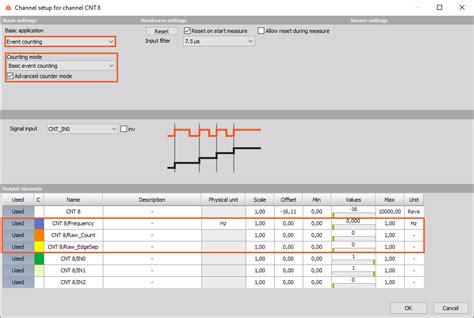 Measure With Digital Encoder And Counter Sensors Dewesoft