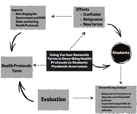 For This Papers Conceptual Framework The Visualization