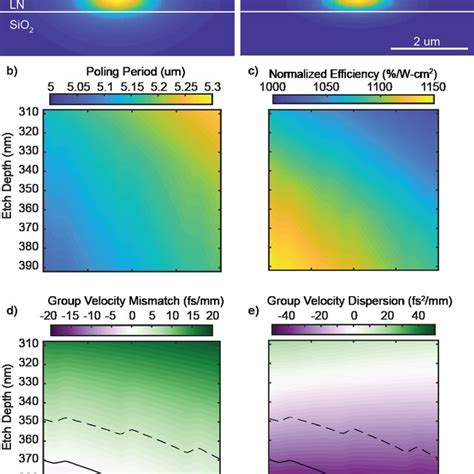 A Waveguide Cross Section Showing The Normalized Electric Field Download Scientific Diagram