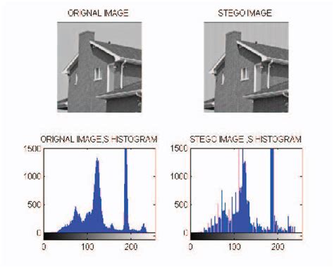 Figure 1 From New Approach Toward Data Hiding Using Xor For Image
