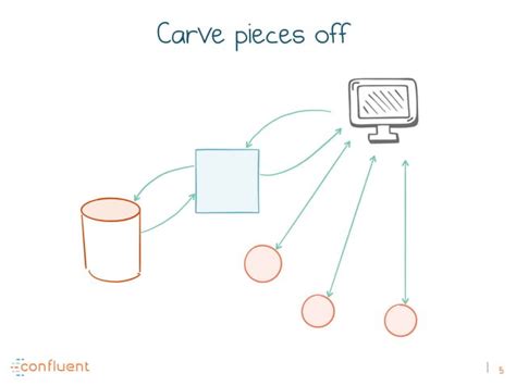 Building Event Driven Services With Apache Kafka Ppt