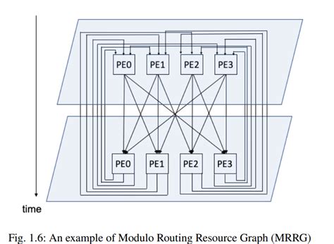 Cgra 介绍 Hobbitqia的笔记本