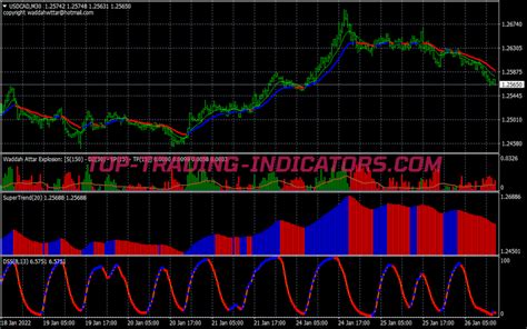 Super Dss Bressert Scalping System • Best Mt4 Indicators Mq4 Or Ex4