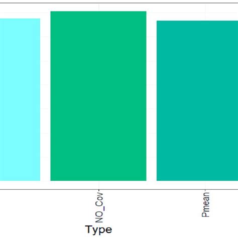 Prediction Performance Across Traits And Years For Each Strategy Of