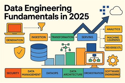 Data Build Tool Dbt Interview Questions And Answers By Nishad Patkar Medium
