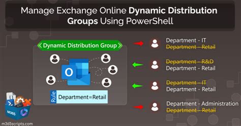 microsoft 365 scripts manage microsoft 365 using powershell cmdlets and scripts and stay updated
